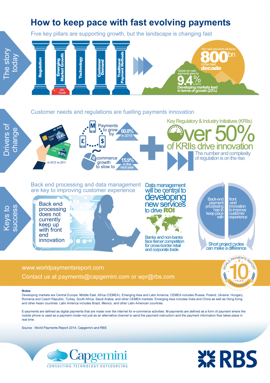 5 Cool Payment Infographics Worth Checking Out...