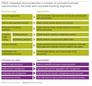 7 Things Corporates Need To Know About PSD2 and Open Banking