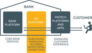 A Quick Introduction to APIs for Folks Interested in Open Banking