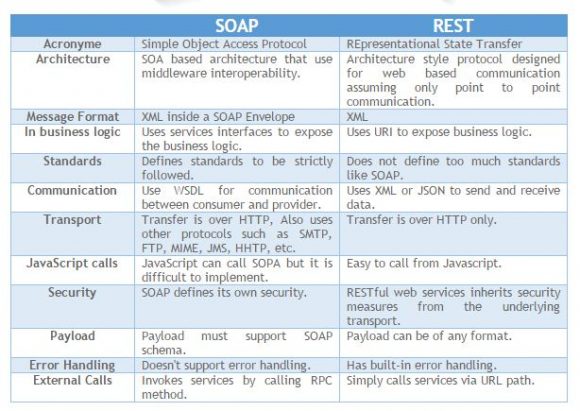 A Quick Introduction to APIs for Folks Interested in Open Banking