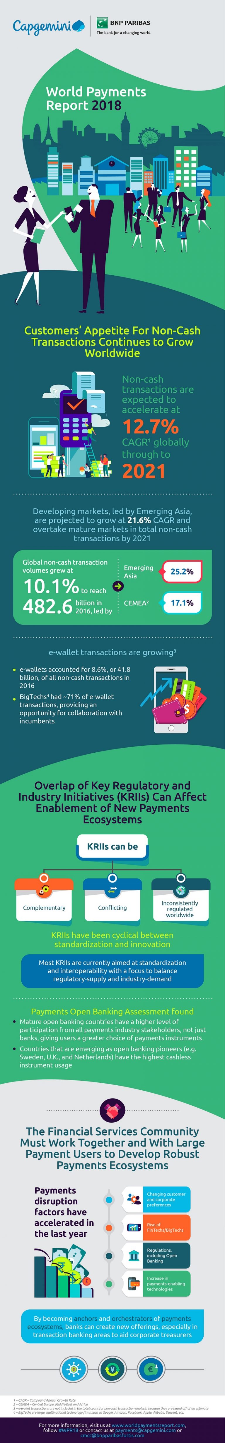 4 Top Trends from the World Payments Report 2018 (Infographic)