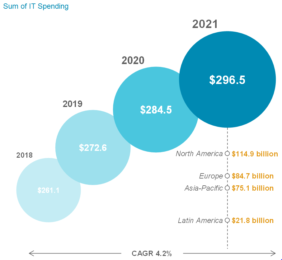 Technology Companies? What Big Banks Spend & Say About Tech