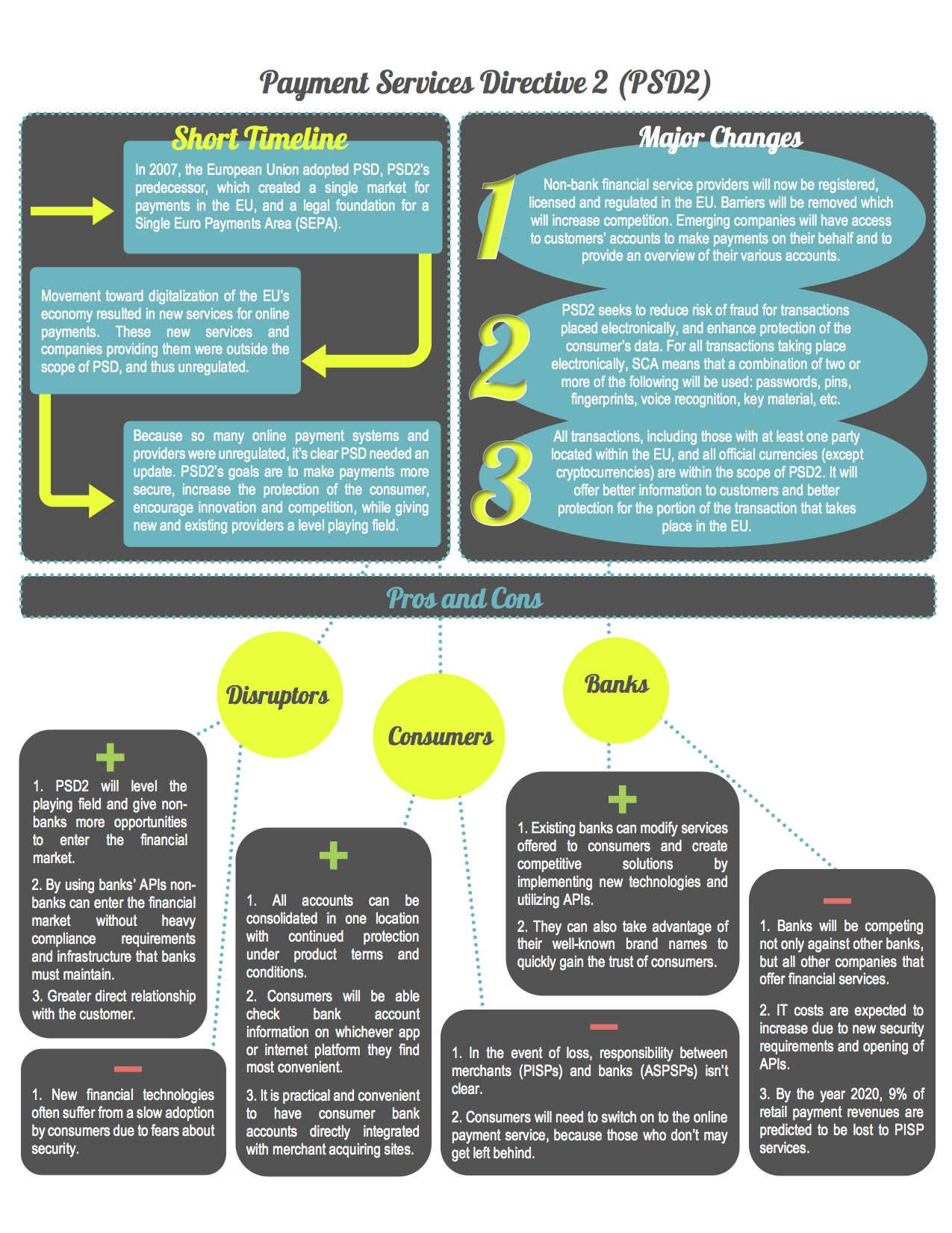 Gorgeous Guide to PSD2 - Payment Services Directive