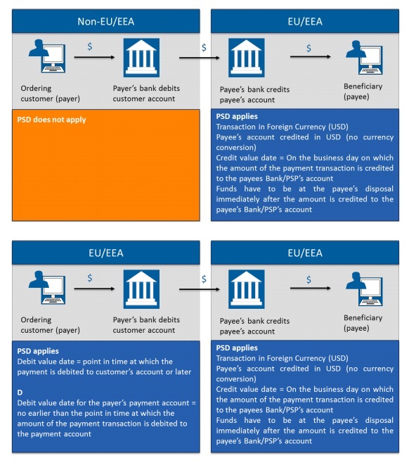 Gorgeous Guide to PSD2 - Payment Services Directive