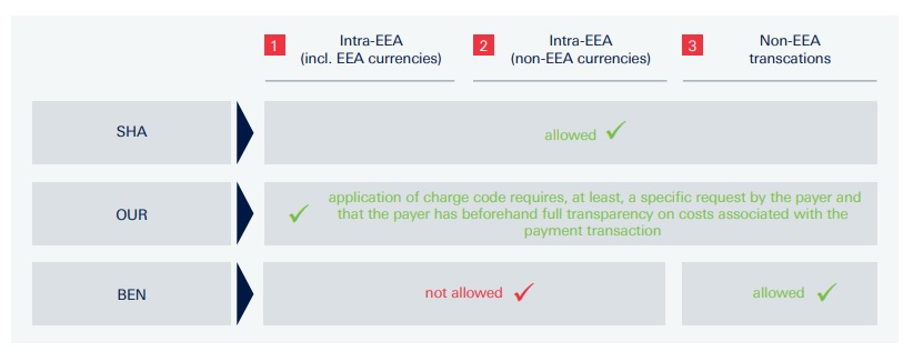 Gorgeous Guide to PSD2 - Payment Services Directive