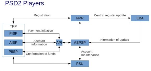 Gorgeous Guide to PSD2 - Payment Services Directive