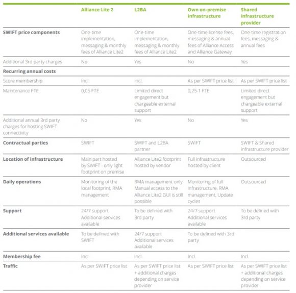 4 Considerations for Your SWIFT for Corporates Business Case
